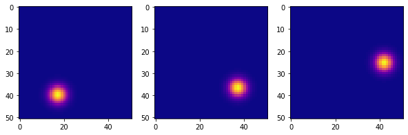 Autoencoder + SINDy + Pendulum | Pietro Sillano